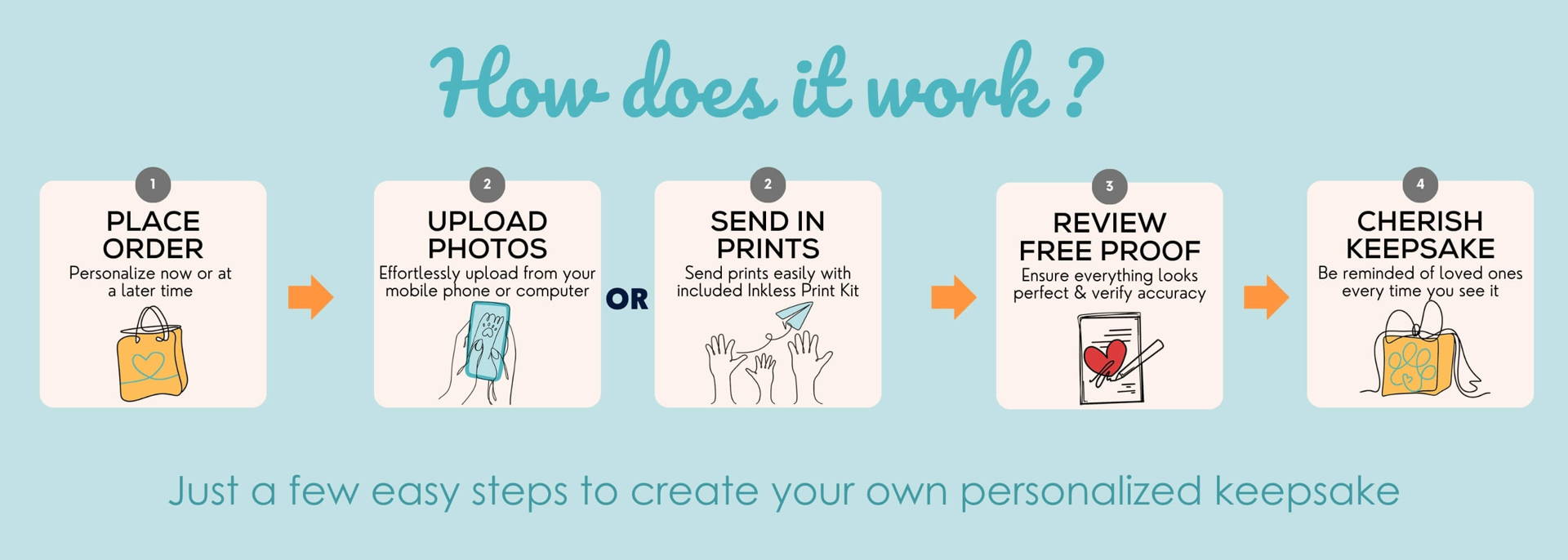 Pet Print, Fingerprint, Baby Footprint Keepsakes - Flutterbye Prints